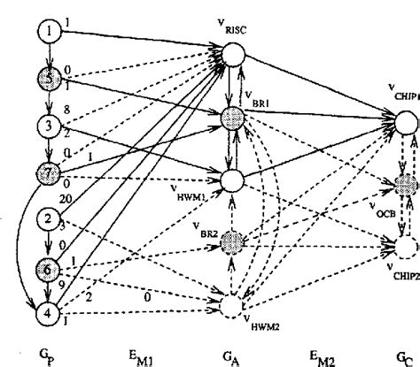 Figure 2 From An Evolutionary Approach To System Level Synthesis