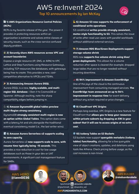 great visual adding to rcps declarative policies [1] to enforce