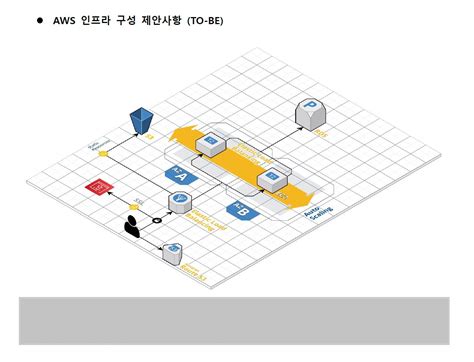 Aws Auto Scaling Architecture 기술지원 백엔드·서버 포트폴리오 크몽