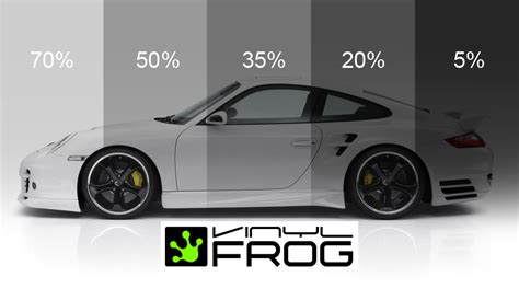 Types Of Window Tints Vinylfrog