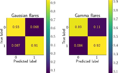 Figure 12 From Using Gaussian Processes To Detect Agn Flares Semantic