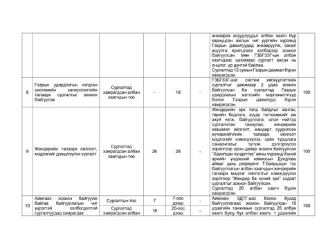 Төрийн албан хаагчийн ажиллах нөхцөл нийгмийн баталгааг хангах хөтөлбөрийг хэрэгжүүлэх 2023 оны