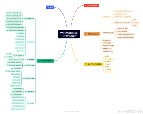【0008】python数据类型 String类型详解（全网最细教程）python String类型 Csdn博客