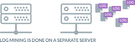 Connect Oracle Database To Databricks Cdc In Real Time Bryteflow
