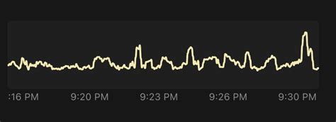 Any Potential Solutions To Extreme Latency Variations Rstarlink