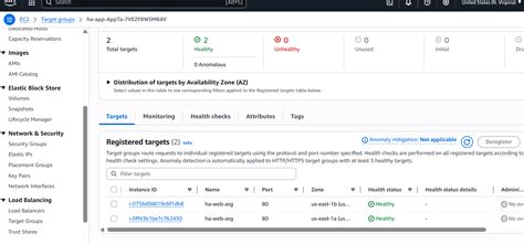 Aws Cloudformation How To Ensure High Availability For Your Application