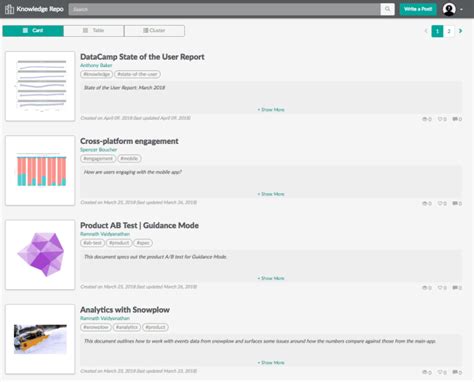 Data Science At Datacamp R Craft