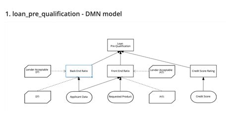 Make It Possible To Generate A Documentation Pdf Html For A Select