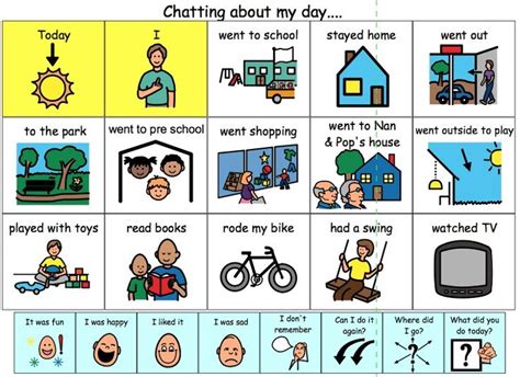 52 Best Aac Topic Boards Images On Pinterest Speech Language Therapy