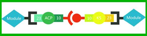 Teamscut Chinaprojectdocking Domain