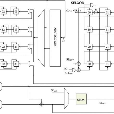 Bit Serial Architecture In Download Scientific Diagram