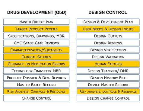 Awareness Critical For Container Closure Components PDA