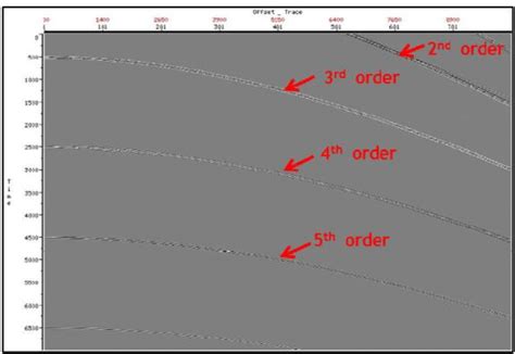 B Shifted Multiple Model Download Scientific Diagram