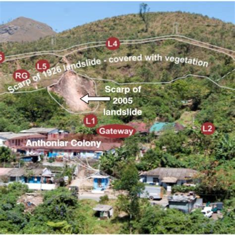 internet of things iot system for landslide monitoring and early