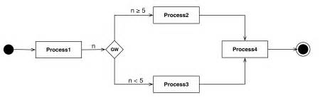 Java Algorithm And Implementation Of Microflow Engine Stack Overflow