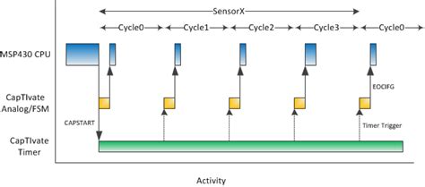 Msp430fr2633 The Clock Sources Of Fsm And Captivate Msp Low Power Microcontroller Forum Msp