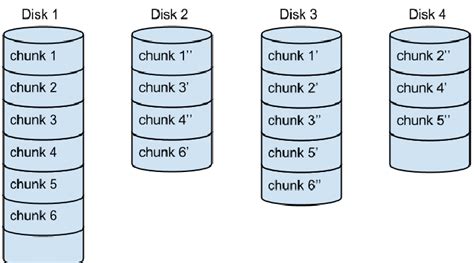 Raid X 3 Disk Redundancy Download Scientific Diagram