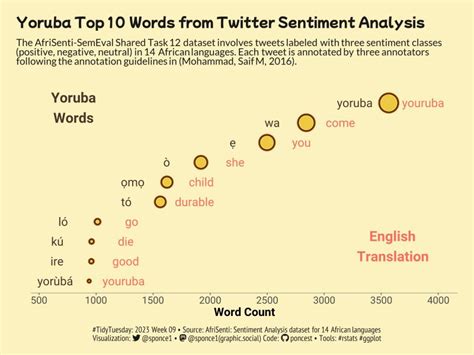 Steven Ponce On Linkedin Viz Tidytuesday Rstats R4ds Tidyverse