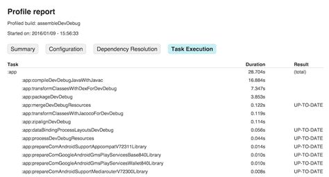 มาลดเวลาการ build สำหรบ Android project กนเถอะ