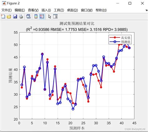 双向长短神经网络bilstm做多特征输入单个因变量输出的拟合预测模型bilstm预测模型 Csdn博客