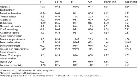 Predictors Of A Negative Episode Download Scientific Diagram