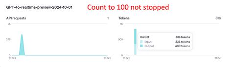 Realtime API Details Costs Usage Etc Community OpenAI Developer Forum