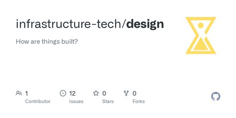 GitHub Infrastructure Tech Design How Are Things Built