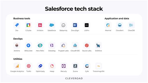 Saas Application Development The Fullest Guide