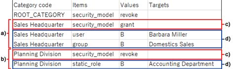 Bookmarks Cloud Edition Garoon Help