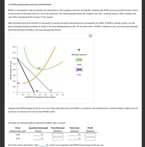 Solved 3 Profit Maximization And Loss Minimization Byob Is