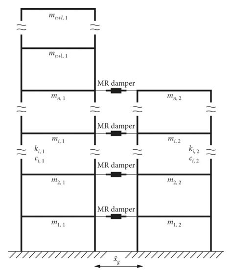 Schematic Diagram Of The Mr Dampers Coupled Adjacent Buildings Download Scientific Diagram