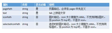 小程序 灰信网（软件开发博客聚合）