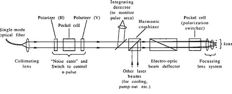 figure 1 from the los alamos trapped ion quantum computer experiment