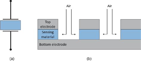 figure 1 from mems humidity sensors semantic scholar