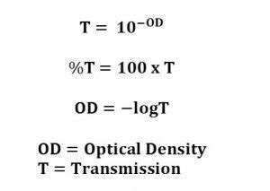 Calculate OD To Transmission Wavelength Opto Electronic Singapore
