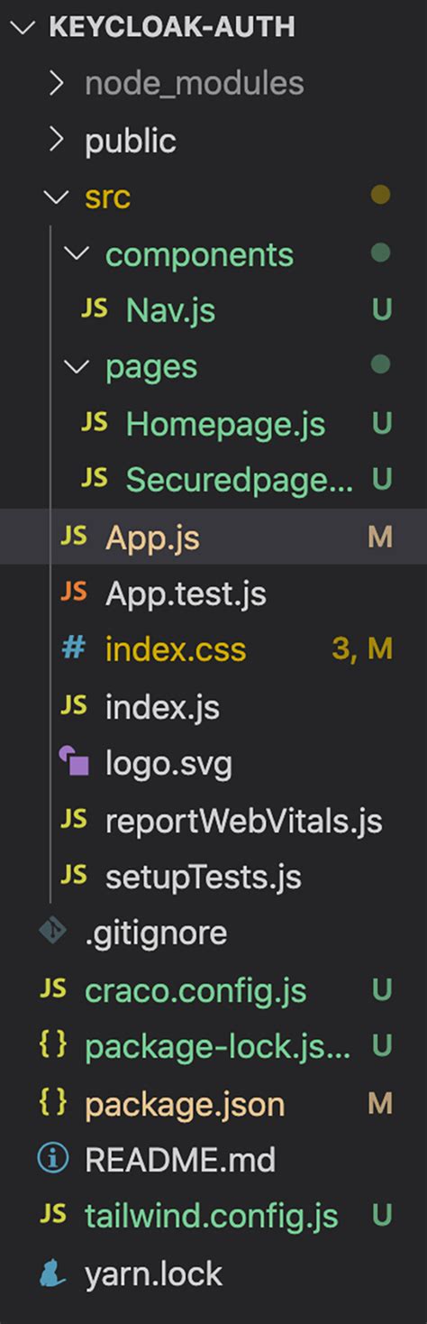 How To Implement Keycloak Authentication In React Logrocket Blog
