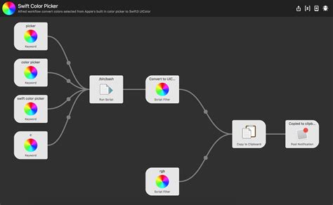 GitHub Enzosv Alfredswiftcolorpicker Alfred Workflow To Convert Colors Selected From Apple S