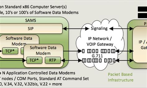What Is Dhp Sip Modems On Sale Innoem Eng Psu Ac Th