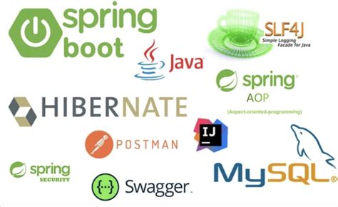 Deliver Customized Secure And Scalable Api Solutions And Microservices