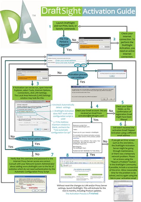 Trouble Activating Draftsight We Have Some Recommendations For You