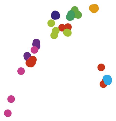Visualizations Of 50 Images On Coil 20 A Pca B Lle C Isomap