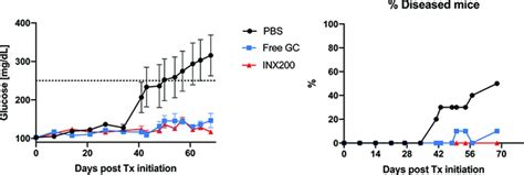 OP AN IMMUNE TARGETED NON TOXIC CORTICOSTEROID FOR THE TREATMENT OF SEVERE AUTOIMMUNE