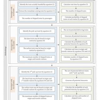 Framework Of Data Driven Approach Download Scientific Diagram