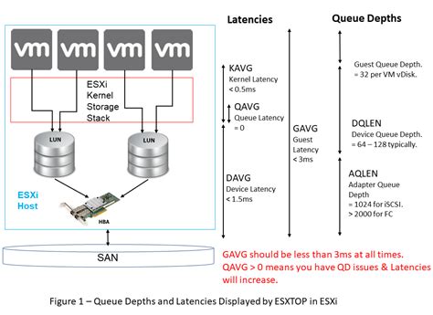 Sql Server Performance And Other Stories Io Bottleneck On A Vmware
