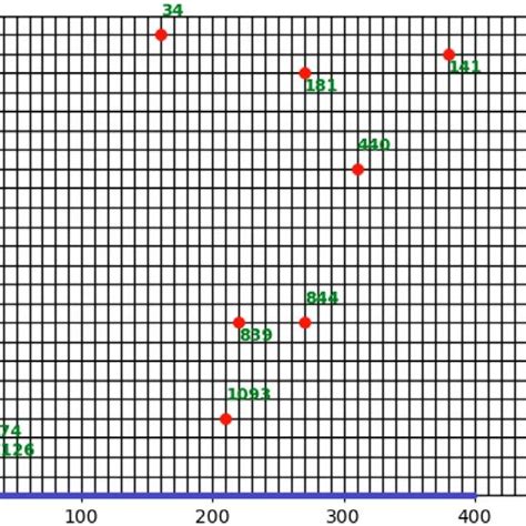 Map View Plot Of The Fracture Network And 10 Sampled Nodes In Case 0