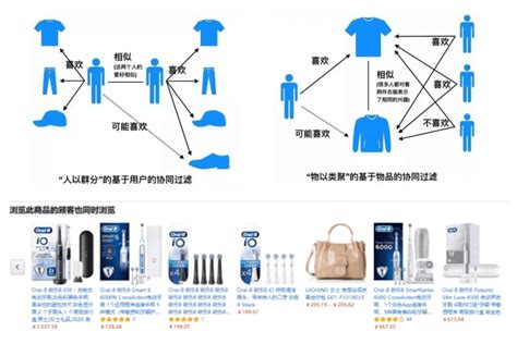 Python数据分析挖掘 码士集团官网 It职业领路人