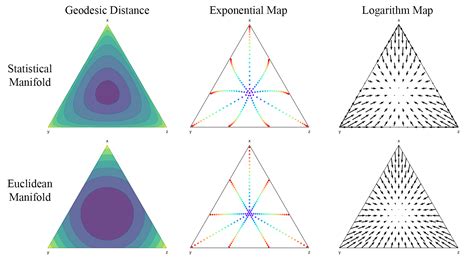 Fisher Flow Matching For Generative Modeling Over Discrete Data AI Research Paper Details
