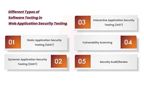 What Is Web Application Security Testing Source Securityboulevard