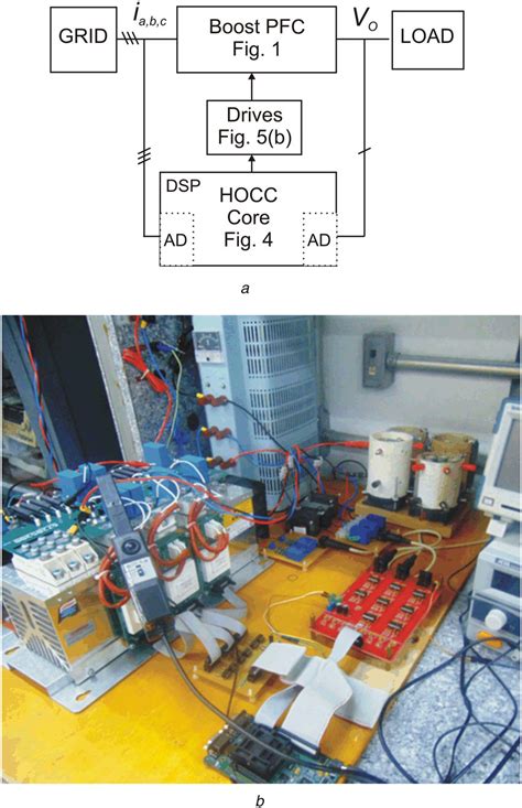 prototype of pfc boost rectifier for digital hocc realisation a