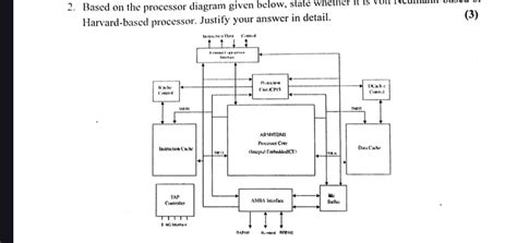 Solved Based On The Processor Diagram Given Below State